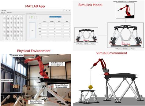 Daniel Hagen Phd On Linkedin Mechatronics Matlab Simulink