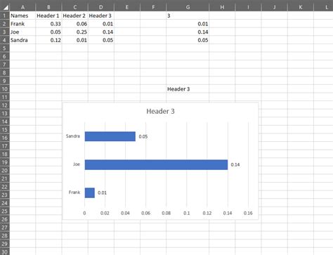 Microsoft Excel Datalabels Are Missing In Dynamic Chart Super User