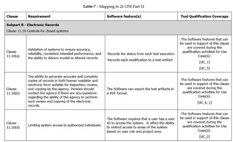 Software Tool Validation Of Ots Medical Software Genuen