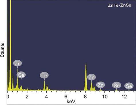 Eds Spectrum Of Znte Znse Core Shell Qds Download Scientific Diagram