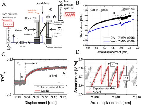 Experimental Setup Frictional Tests And Quantification Of Frictional