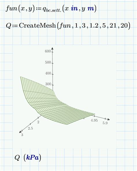 Solved Create A 3 D Plot Of A Function With Two Variable Ptc Community