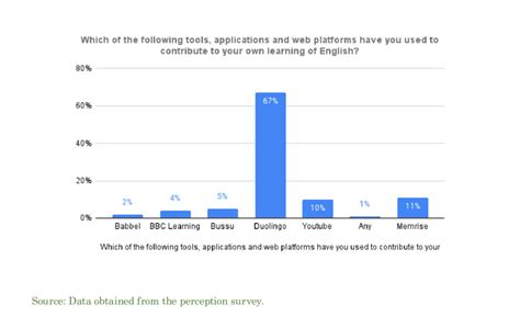 Question 4 Perception Survey Download Scientific Diagram