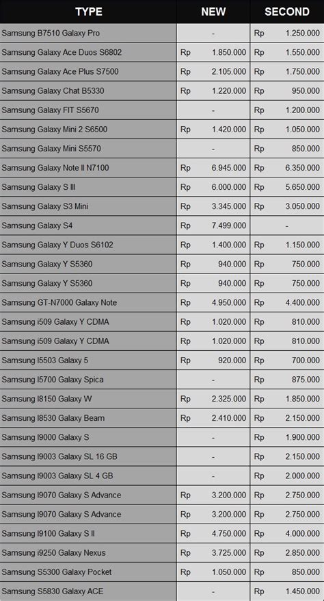 DAFTAR HARGA HP SAMSUNG ANDROID TERBARU JUNI 2013 HOBI SI PETANI