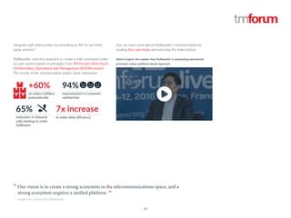 TM Forum Open APIs Enabling A Zero Intergration API Economy Pdf