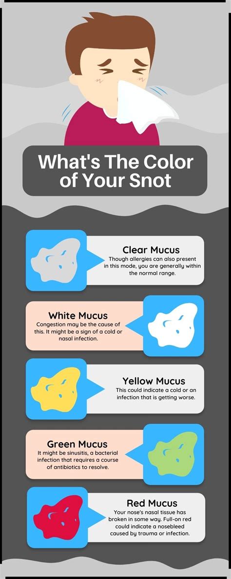 What Does The Color Of Your Mucus Mean