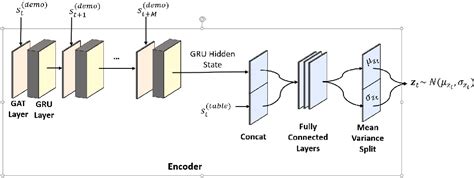 Figure 1 From Deep Imitation Learning For Bimanual Robotic Manipulation Semantic Scholar