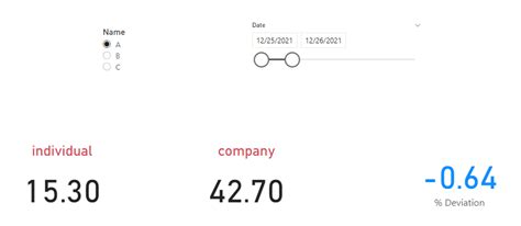 Solved Calculating Dax Measure Deviation Using Name S