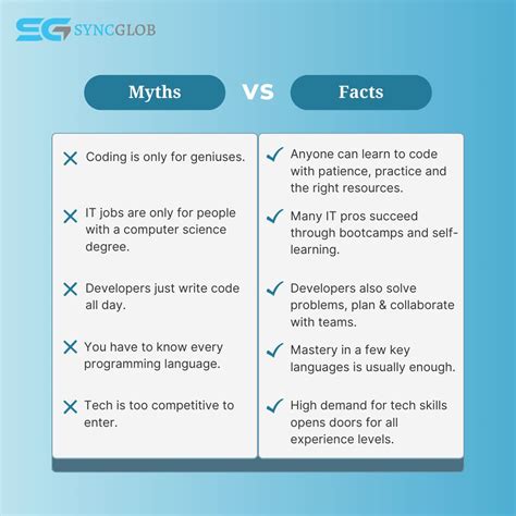 Syncglob Private Limited On Linkedin Syncglob Techtruths Itinsights