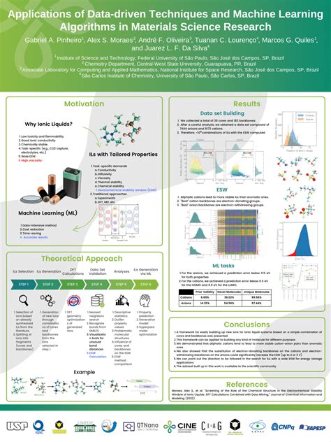 Pdf Applications Of Data Driven Techniques And Machine Learning Algorithms In Materials