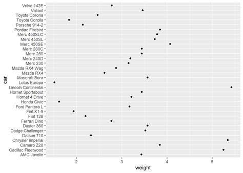 chapter 8 intermediate data visualization with ggplot2 data scientist