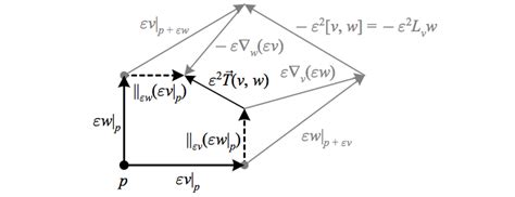 Torsion Mathematics For Physics