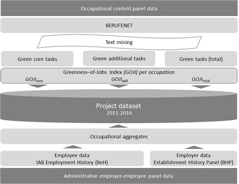 The Project Dataset Download Scientific Diagram
