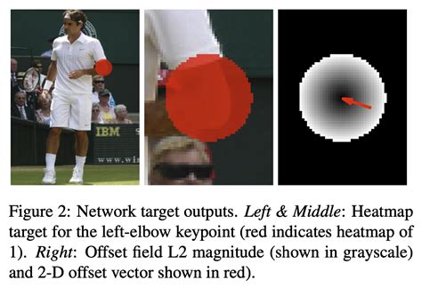 Towards Accurate Multi Person Pose Estimation In The Wild 논문 정리