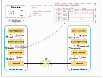Archive - ByteByteGo Newsletter