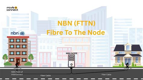 Is My Nbn Fibre To The Node Or Fibre To The Premises