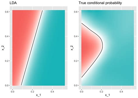 Bst 260 Introduction To Data Science 36 Examples Of Algorithms