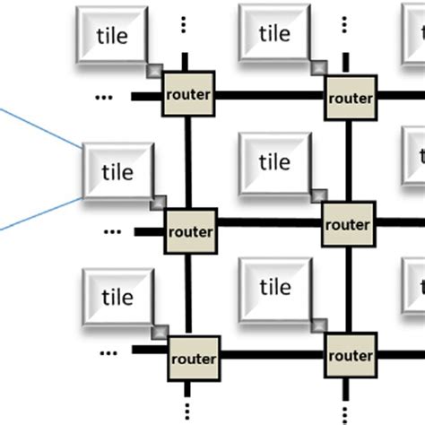 The Hdsap Scheduling Algorithm Download Scientific Diagram