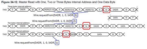 I C TWI Repeated Start Implementation In DUE Due Arduino Forum