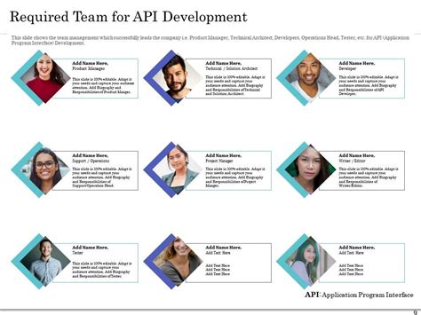 API Implementation Plan For Building Software Applications Complete Deck Presentation Graphics