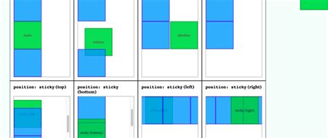 Understanding Positioning In Css Dev Community