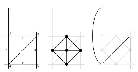 Space Syntax Representation Download Scientific Diagram