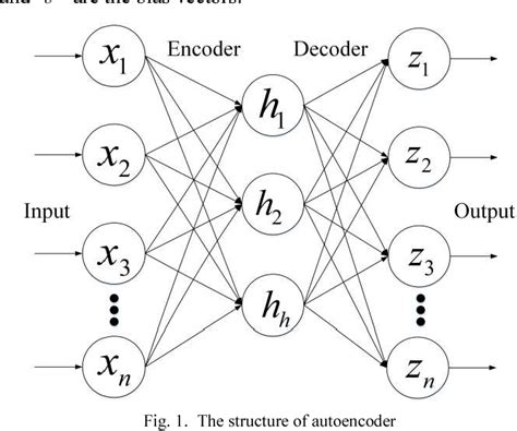 Figure 1 From Rul Prediction For Ima Based On Deep Regression Method Semantic Scholar