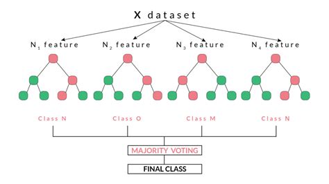 GitHub Rohit Joshi Random Forest Classifier Regressor Random Forest Is An Ensemble Learning