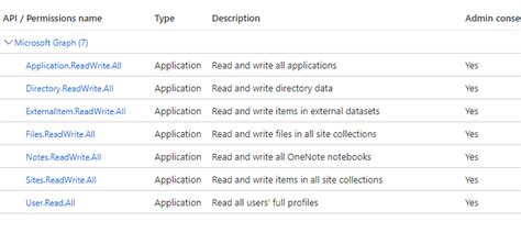 C Item Not Found On Sharepoint Stack Overflow