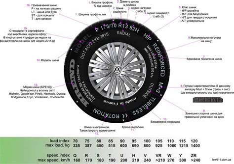How To Read Tire Descriptions