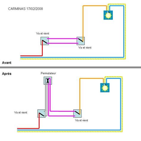 Schéma Interrupteur électrique Schneider Guide Complet