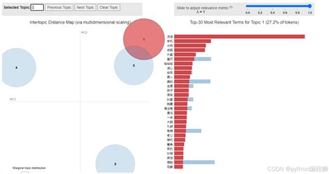 基于python对抖音热门视频的数据分析与实现 抖音热么视频词云 csdn博客