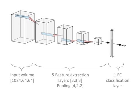 github shaunmcknight ut volumetric classification