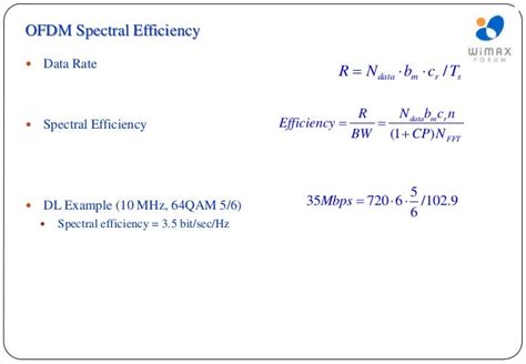 Fundamentals Of Wimax