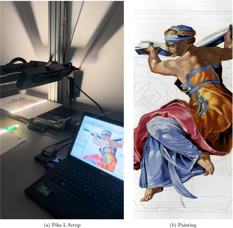 Chromatic Adaptation With Matlab Code By Kuldeep Dileep Medium