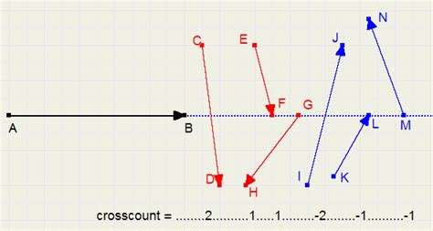 polygon triangulation