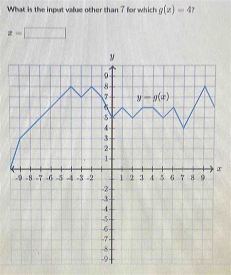 solved what is the input value other than 7 for which g x 4 x x [math]