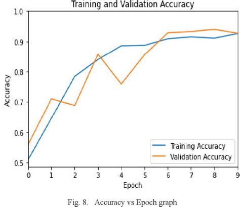 Figure 8 From A Convolutional Neural Network Based Potato Leaf Diseases Detection Using