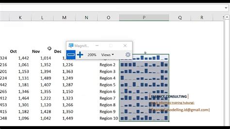 Dashboard Sparklines Youtube
