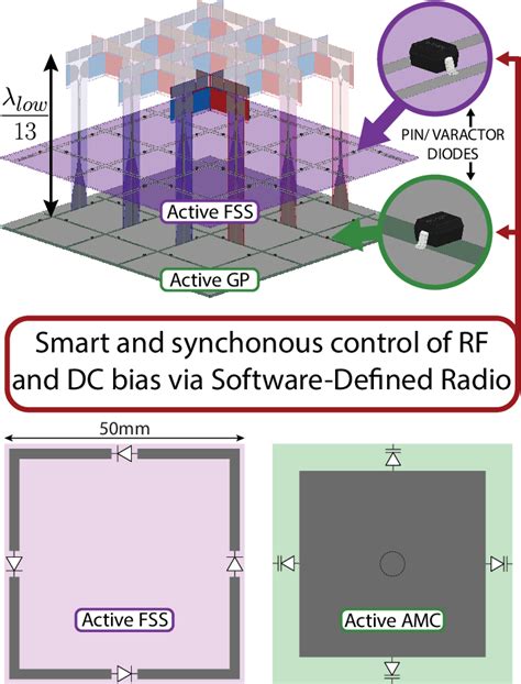 figure 1 from ultra wideband arrays with reconfigurable metamaterials