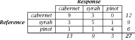 Figure 9 1 From Text Analysis With Lingpipe 4 Semantic Scholar