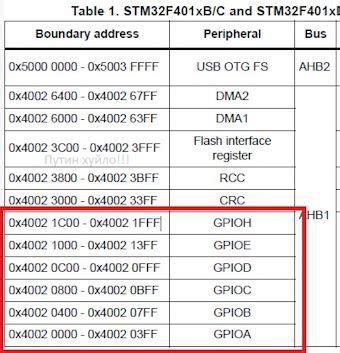 Урок 6 по STM32 GPIO Регістри IT Master електроніка та програмування