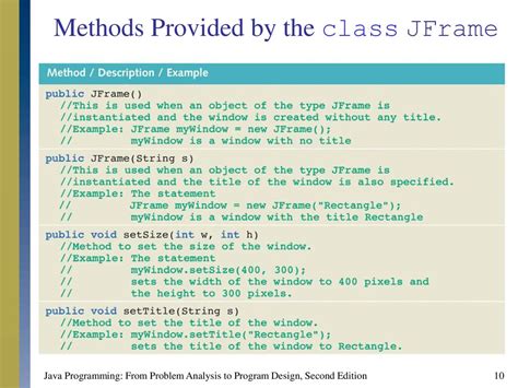 Java Programming From Problem Analysis To Program Design Ppt Download