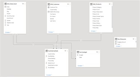Github Ahmadsabbirchowdhury Microsoft Adventureworks Database Analysis Visualization With