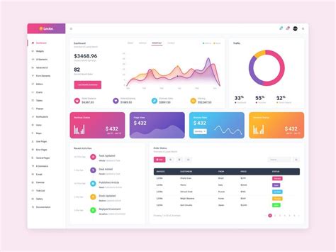 Analytics Admin Ui Design Artofit