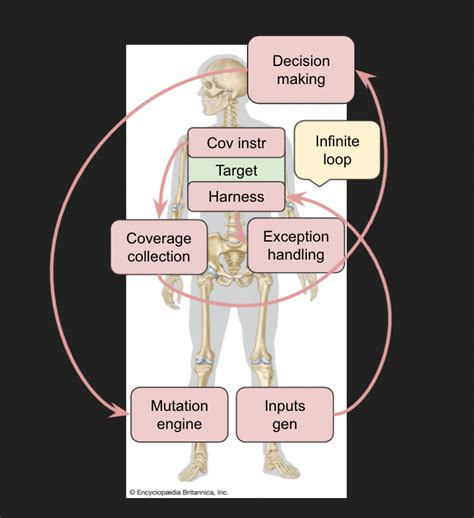 Zero Day Engineering By Alisa Esage