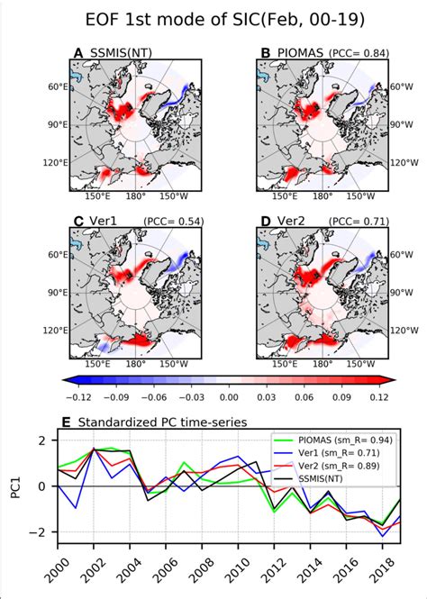 The Spatial Distributions Of The Eigenvector Of The First Empirical