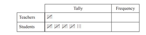 CIE IGCSE Maths C Probability Of Combined Events Exam Style Practice Questions Paper