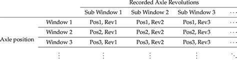 Interpretation Of The Window Function Download Scientific Diagram