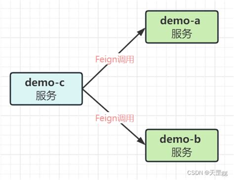 【spring cloud alibaba】（三）openfeign扩展点实战 源码详解 腾讯云开发者社区 腾讯云